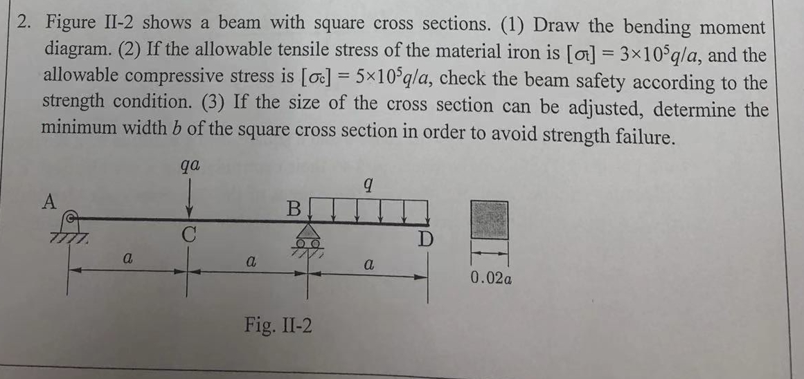 Solved Figure II-2 ﻿shows a beam with square cross sections. | Chegg.com