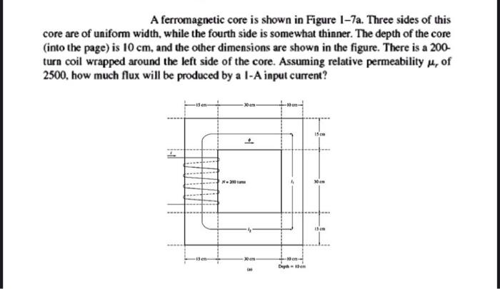 Solved A ferromagnetic core is shown in Figure 1-7a. Three | Chegg.com