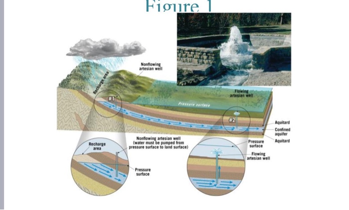 Solved Headwaters Mno Mouth Discharge Increase Channel slope | Chegg.com