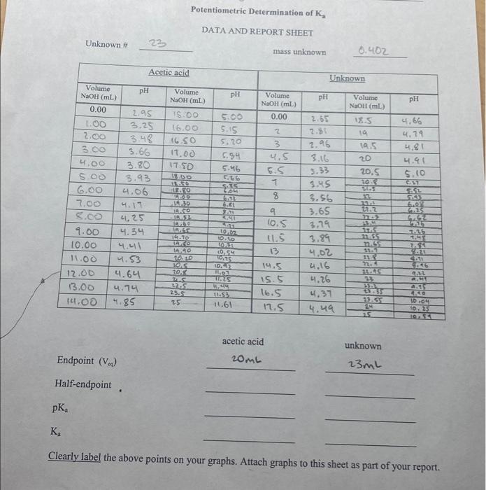 Solved Clearly label the above points on your graphs. Attach | Chegg.com