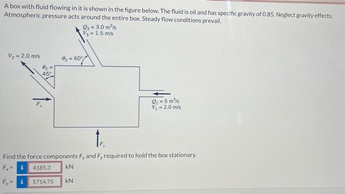Solved A box with fluid flowing in it is shown in the figure | Chegg.com