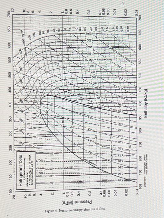 4) Your car's air conditioner operates on refrigerant | Chegg.com