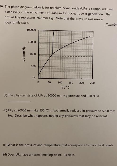 Solved 76. The phase diagram below is for uranium | Chegg.com