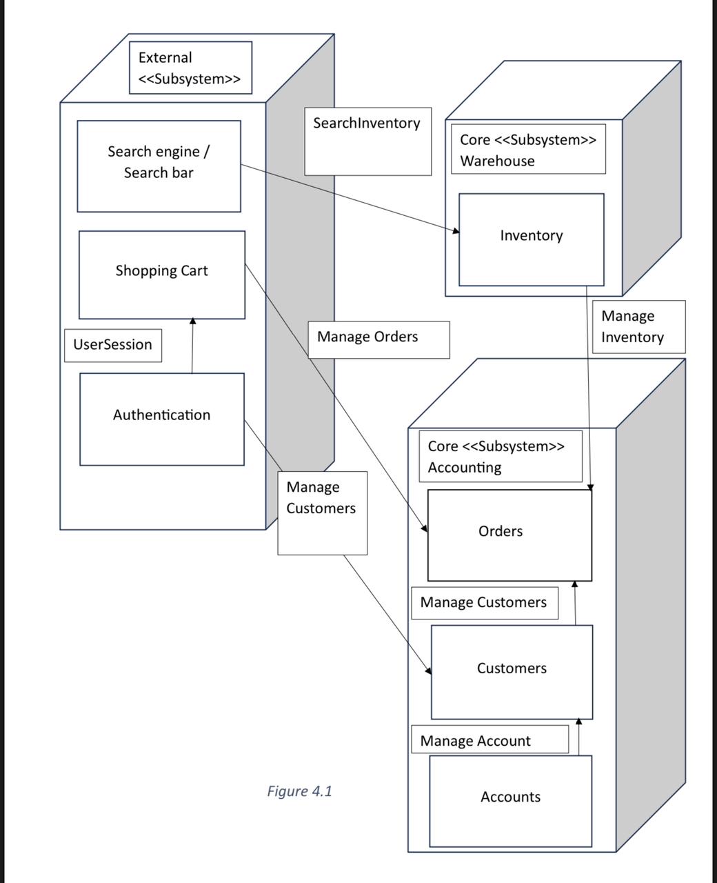 Solved I want Hierarchal Architecture Layered diagram with | Chegg.com