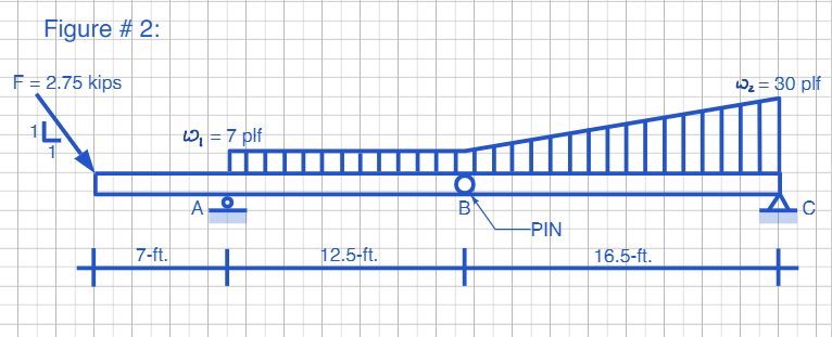 Solved Figure 2: Determine the vertical support reaction | Chegg.com