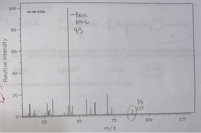 Solved 100 MS-NU-6366 -Base peak 43 80 60 Relative Intensity | Chegg.com