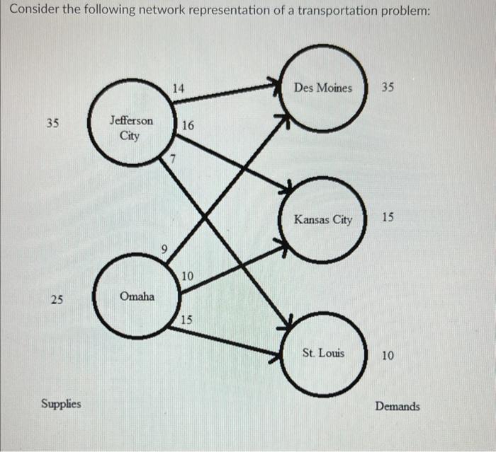Solved Consider the following network representation of a | Chegg.com