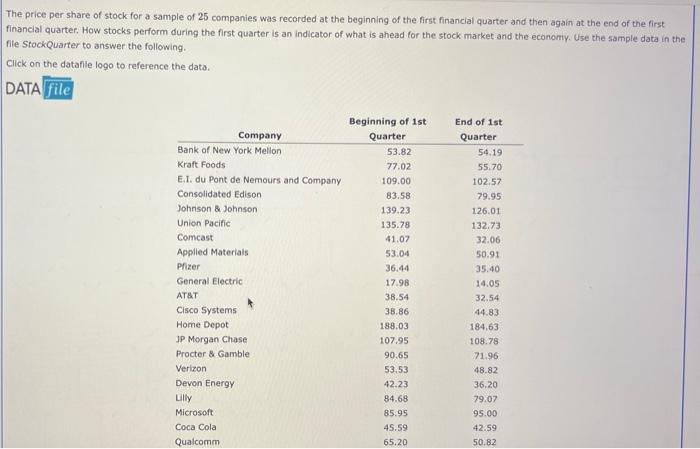 Solved The price per share of stock for a sample of 25 | Chegg.com
