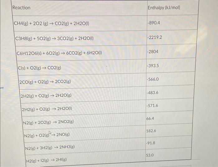 Solved Using the table provided, what is the enthalpy for | Chegg.com