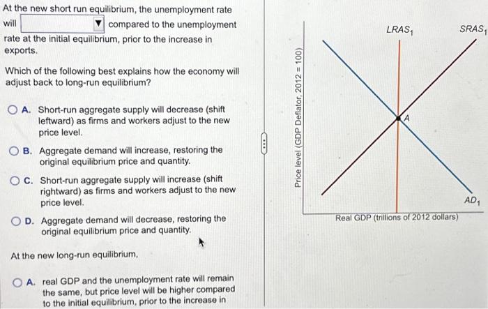 Solved The graph shows the economy in long-run equilibrium | Chegg.com