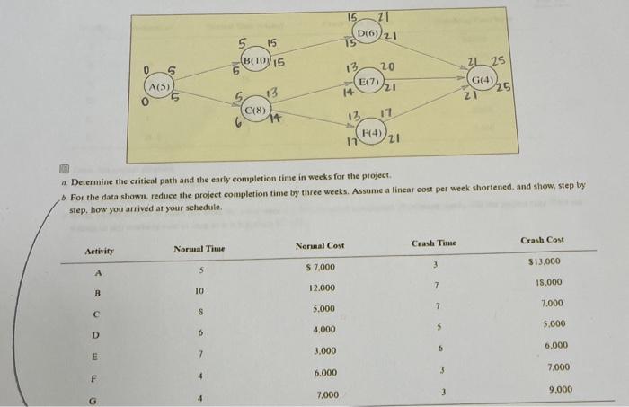 Solved a. Determine the critical path and the early | Chegg.com