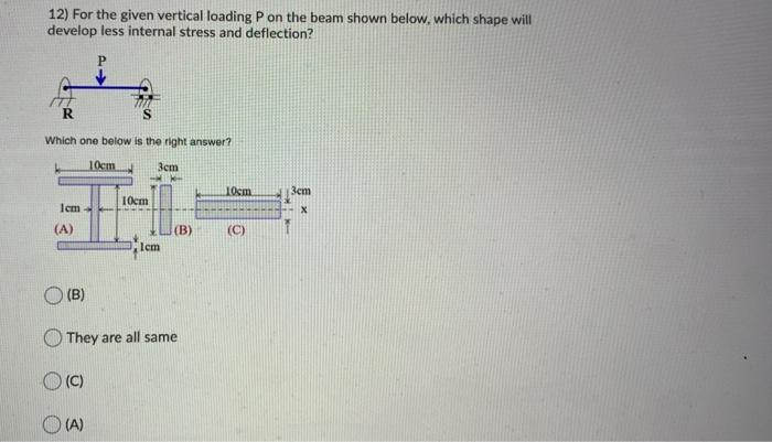 Solved 12) For the given vertical loading Pon the beam shown | Chegg.com