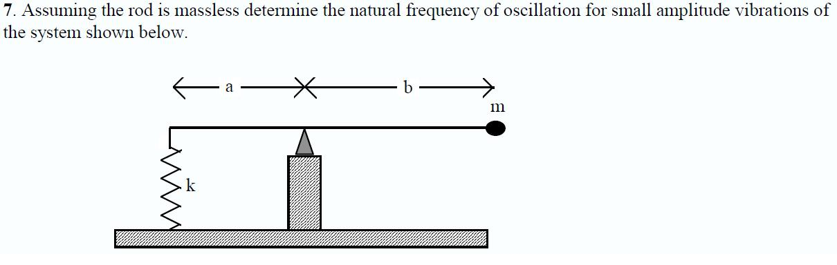 Solved Assuming the rod is massless determine the natural | Chegg.com