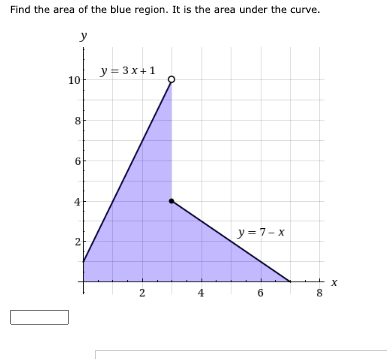 Solved Find the area of the blue region. It is the area | Chegg.com