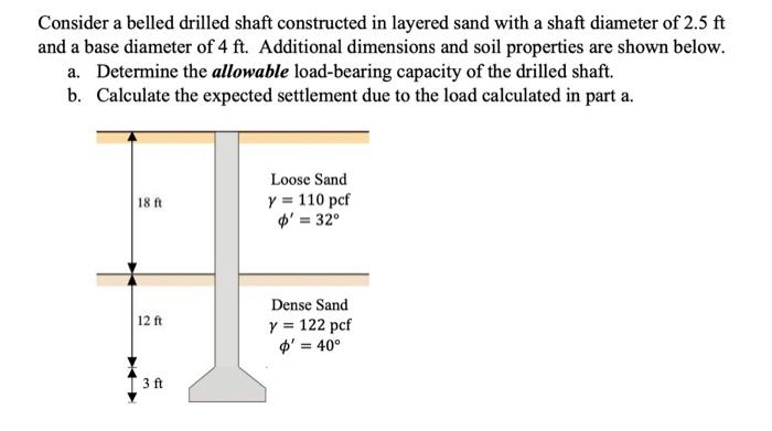 Solved Consider a belled drilled shaft constructed in | Chegg.com