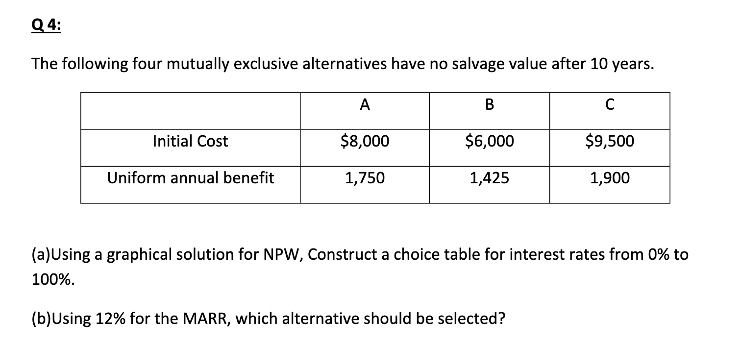 Solved Q4: The following four mutually exclusive | Chegg.com