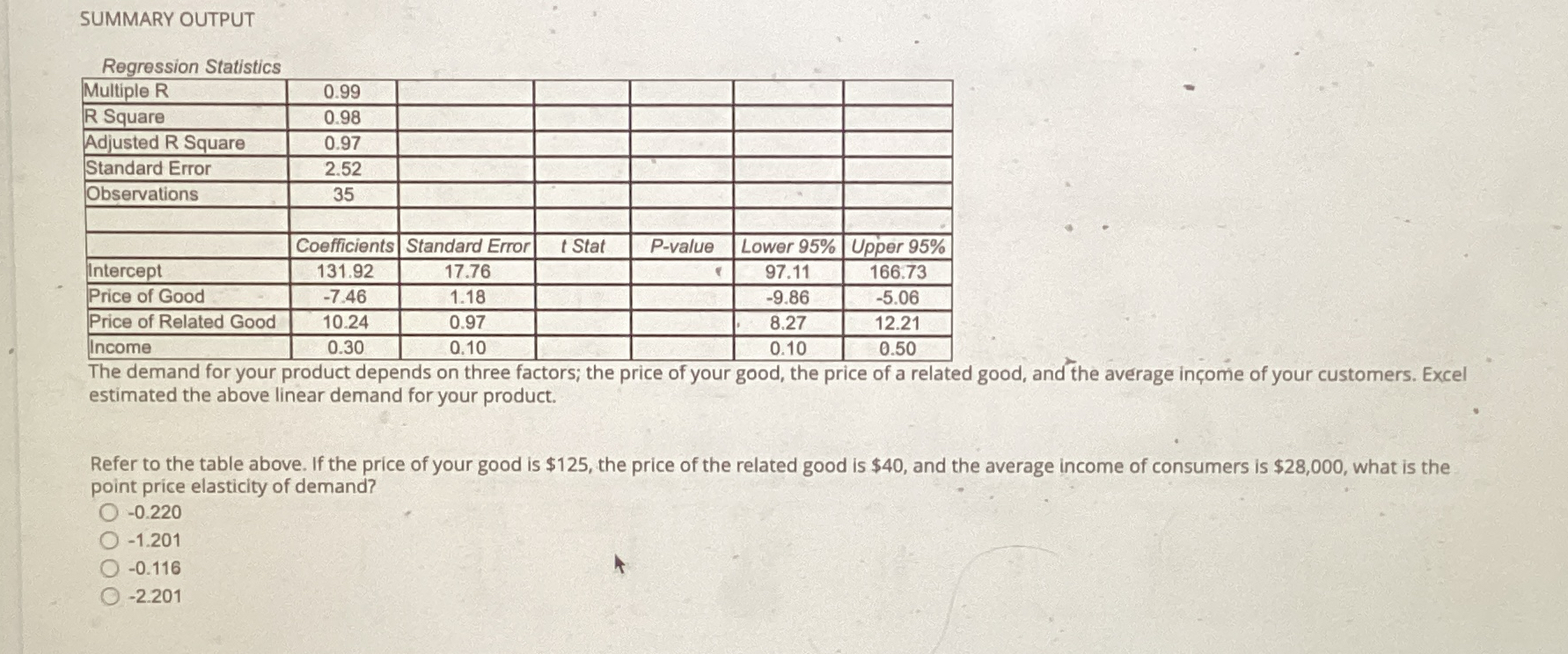 Solved SUMMARY OUTPUTRegression Statistics\table[[Multiple | Chegg.com