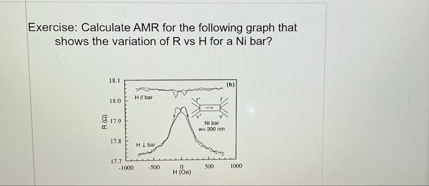 Solved Exercise: Calculate AMR for the following graph that | Chegg.com