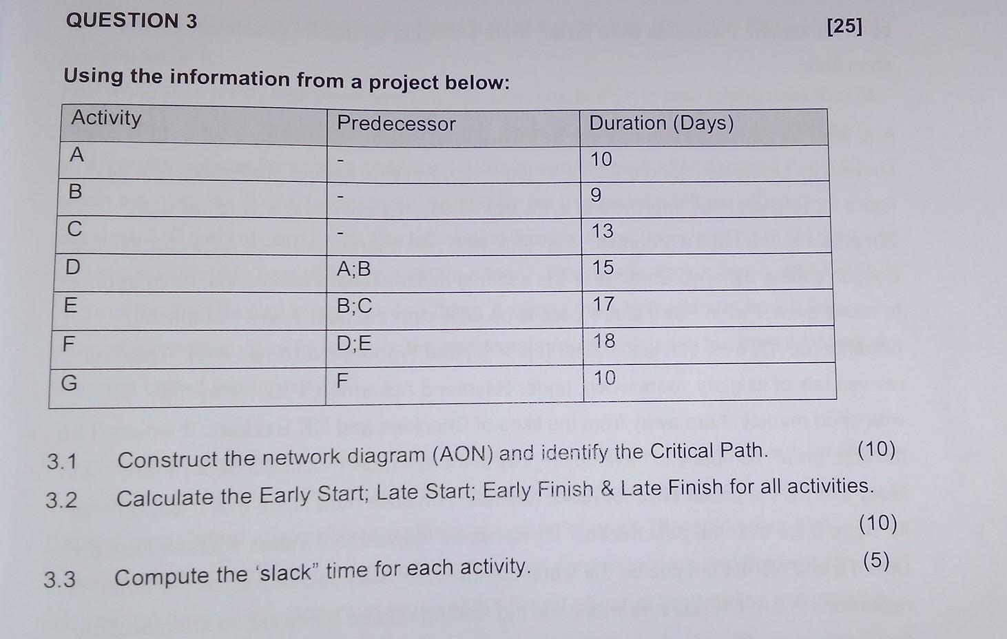 Solved Using the information from a project below: 3.1 | Chegg.com