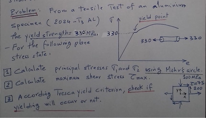 Solved ST Problem from a tensile Test of an aluminium | Chegg.com