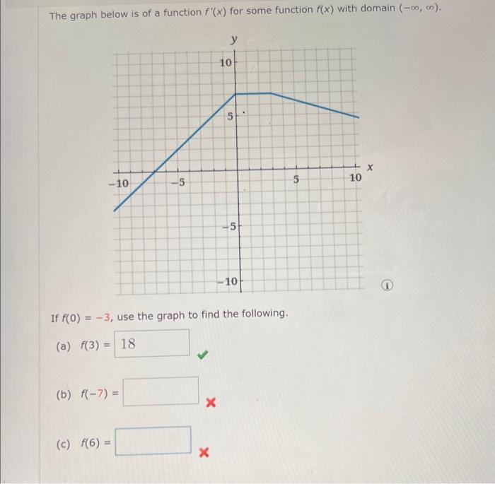 Solved The graph below is of a function f′(x) for some | Chegg.com