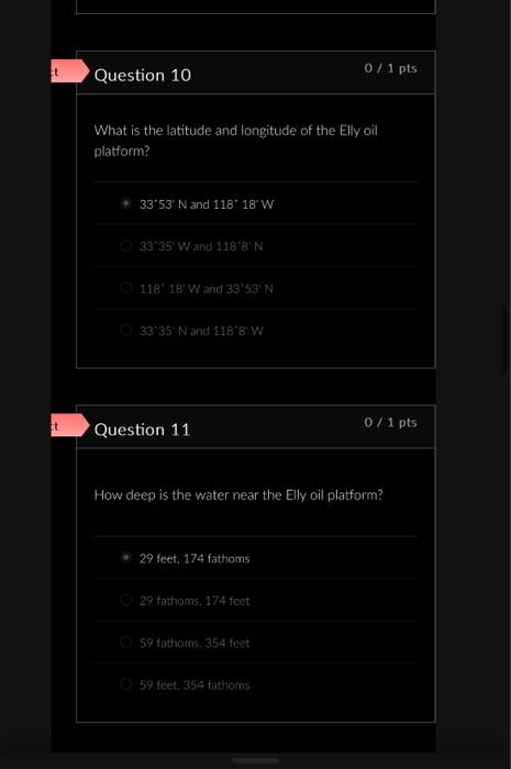 Solved What is the latitude and Iongitude of the Elly oil | Chegg.com