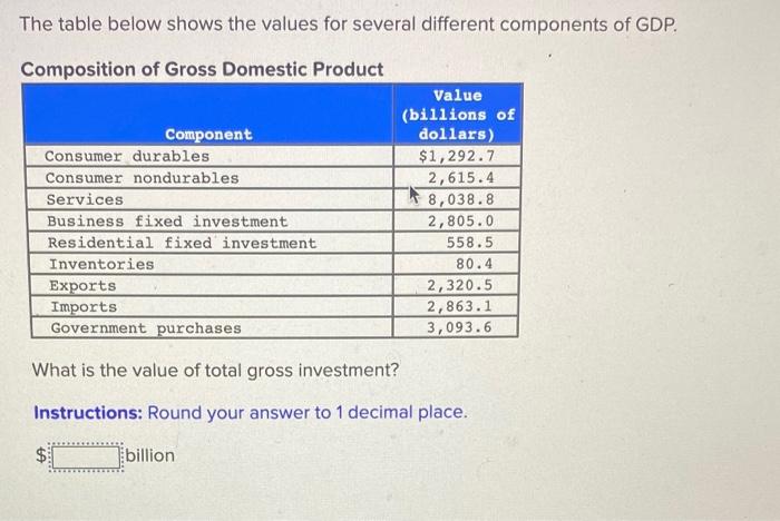 Solved The table below shows the values for several | Chegg.com