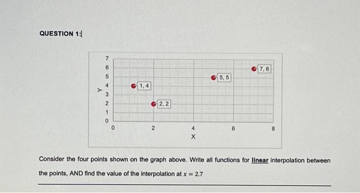 Solved QUESTION 3: Using the functions developed in Question | Chegg.com