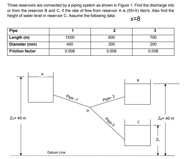 Solved Three reservoirs are connected by a piping system as | Chegg.com