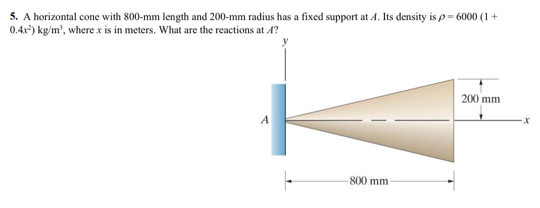 Solved A horizontal cone with 800-mm ﻿length and 200-mm | Chegg.com