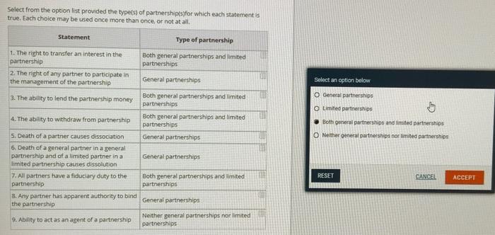 Solved Select from the option list provided the type(s) of | Chegg.com