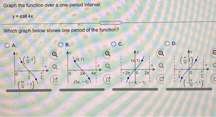 Solved Graph the function over a one-period interval. y=cot | Chegg.com