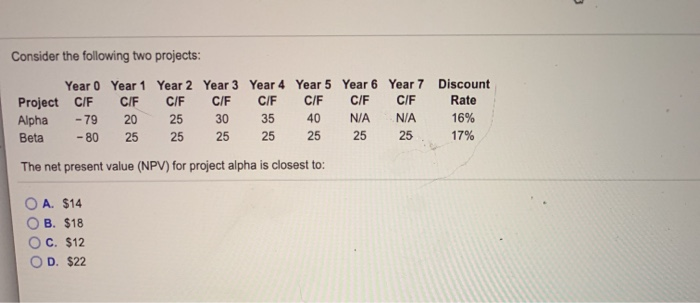 Solved Consider the following two projects: Year 0 Year 1 | Chegg.com