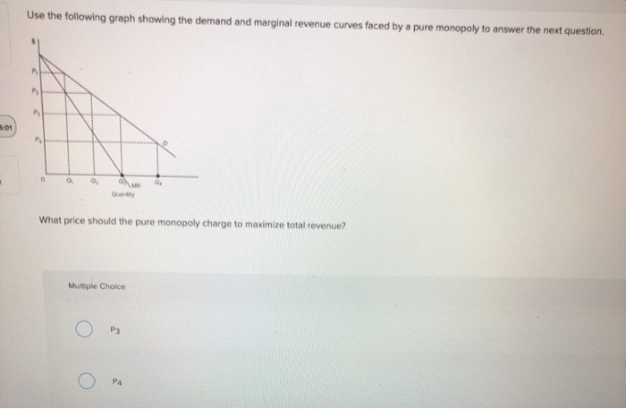 Solved Use the following graph showing the demand and | Chegg.com