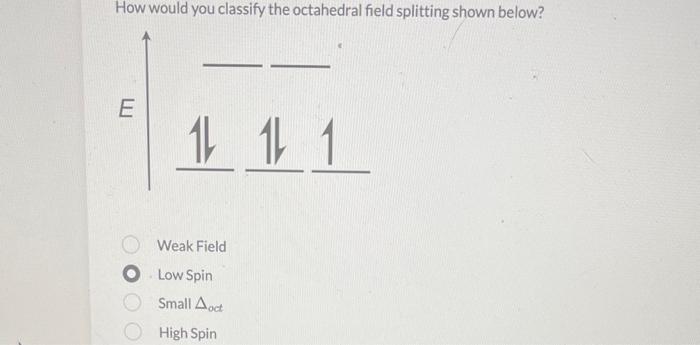Solved How would you classify the octahedral field splitting | Chegg.com