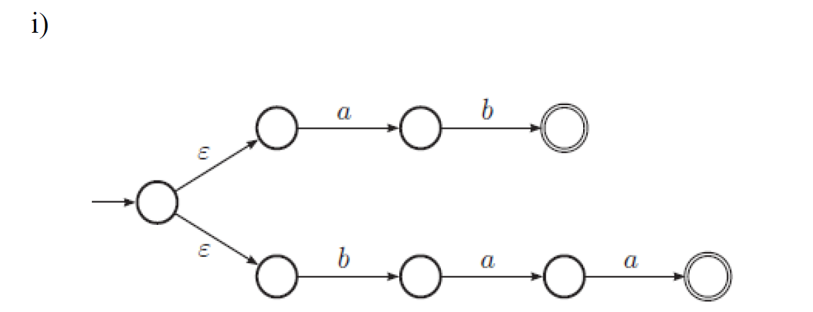 Solved Construct a DFA for the NFA given below: (provide | Chegg.com