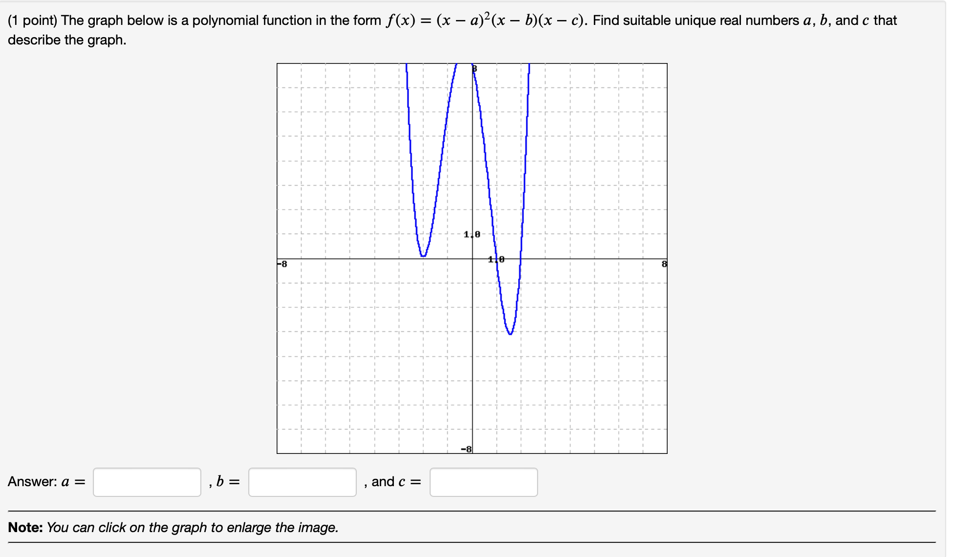 Solved (1 ﻿point) ﻿The graph below is a polynomial function | Chegg.com