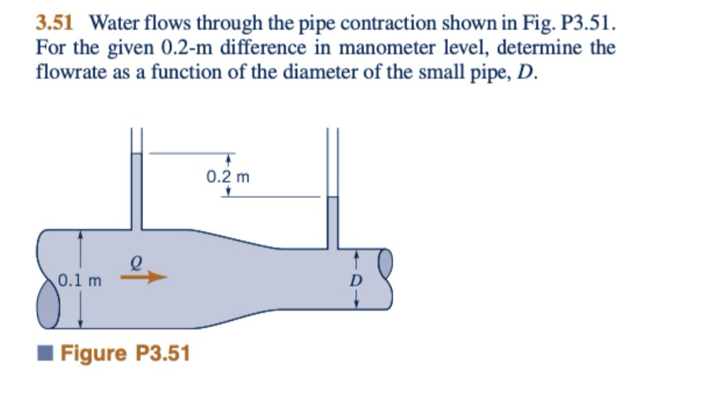 Solved 3.51 ﻿Water flows through the pipe contraction shown | Chegg.com