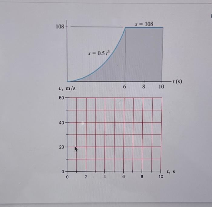 Solved Construct the v−t graph for the same time interval. | Chegg.com