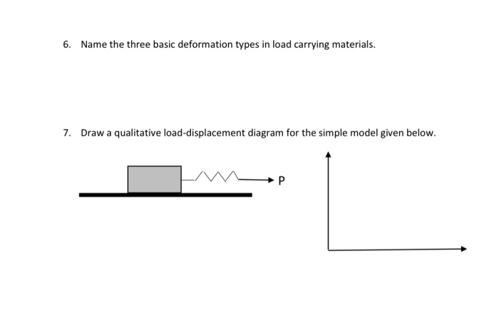 Solved 6. Name the three basic deformation types in load | Chegg.com