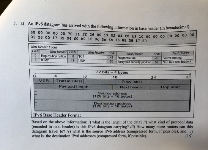 Solved 5. a) An IPv6 datagram has arrived with the following | Chegg.com