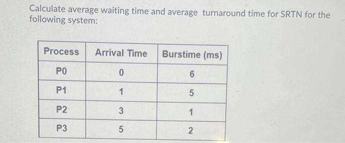 Solved Calculate average waiting time and average turnaround | Chegg.com