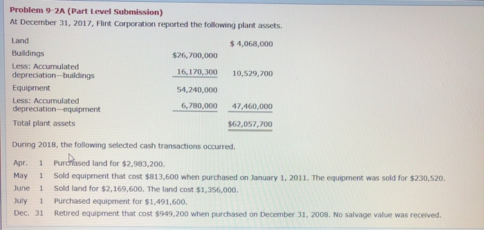 Problem 9-2A (Part Level Submission) At December 31, | Chegg.com