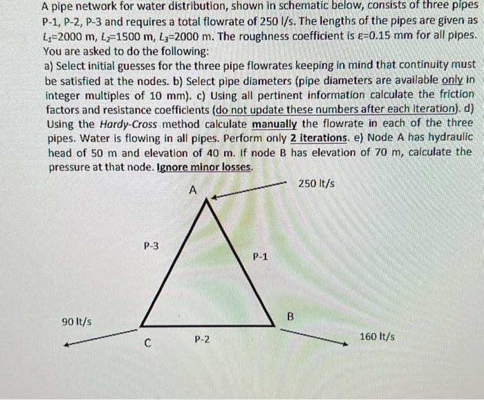 Solved A pipe network for water distribution, shown in | Chegg.com