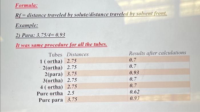 Solved Formula: Rf= distance traveled by solute/distance | Chegg.com