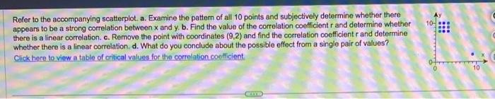 Solved Refer to the accompanying scatterplot. a. Examine the | Chegg.com