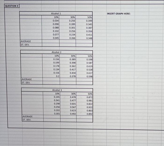 Solved INSERT GRAPH HERE: | Chegg.com