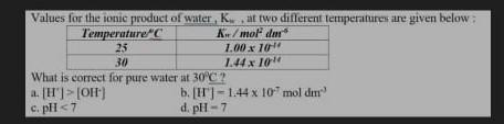 Solved Values for the ionic product of water, K. at two | Chegg.com