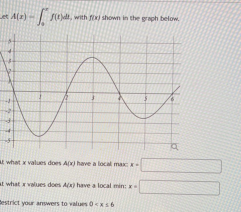 Solved Let A(x)=∫0xf(t)dt, ﻿with f(x) ﻿shown in the graph | Chegg.com