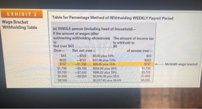 Solved Table for Percentage Method of Withholding WEEKLY | Chegg.com